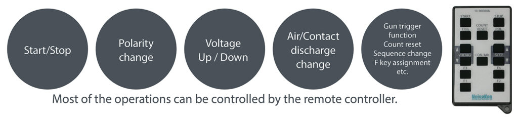 Infrared Remote Controller MODEL : 13-00004A