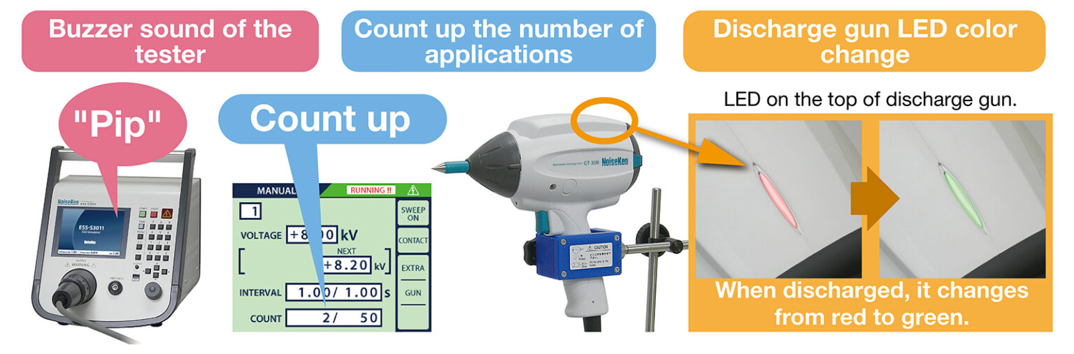 ESD Simulator ESS-S3011A & GT-30RB - NOISE LABORATORY CO.,LTD.