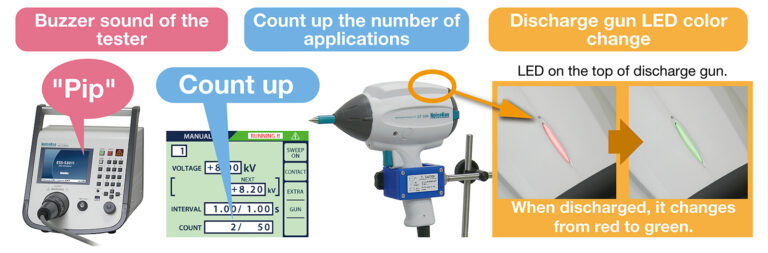 ESD Simulator ESS-S3011A & GT-30RB - NOISE LABORATORY CO.,LTD.