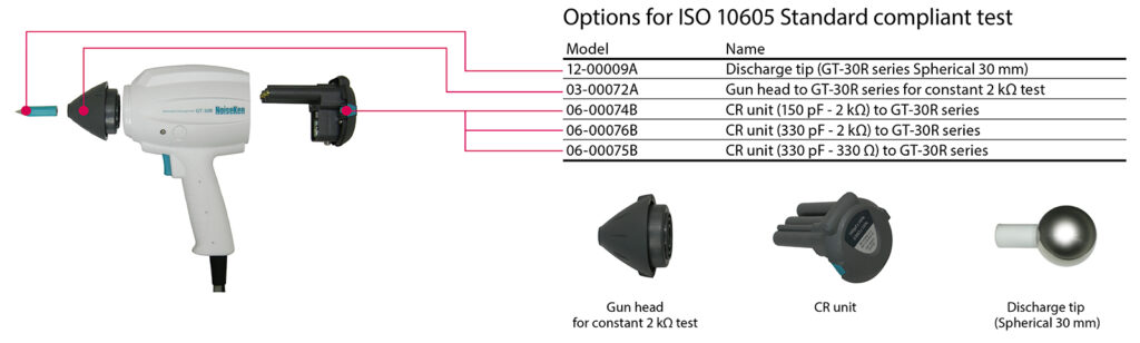 ESD Simulator ESS-S3011A & GT-30RB