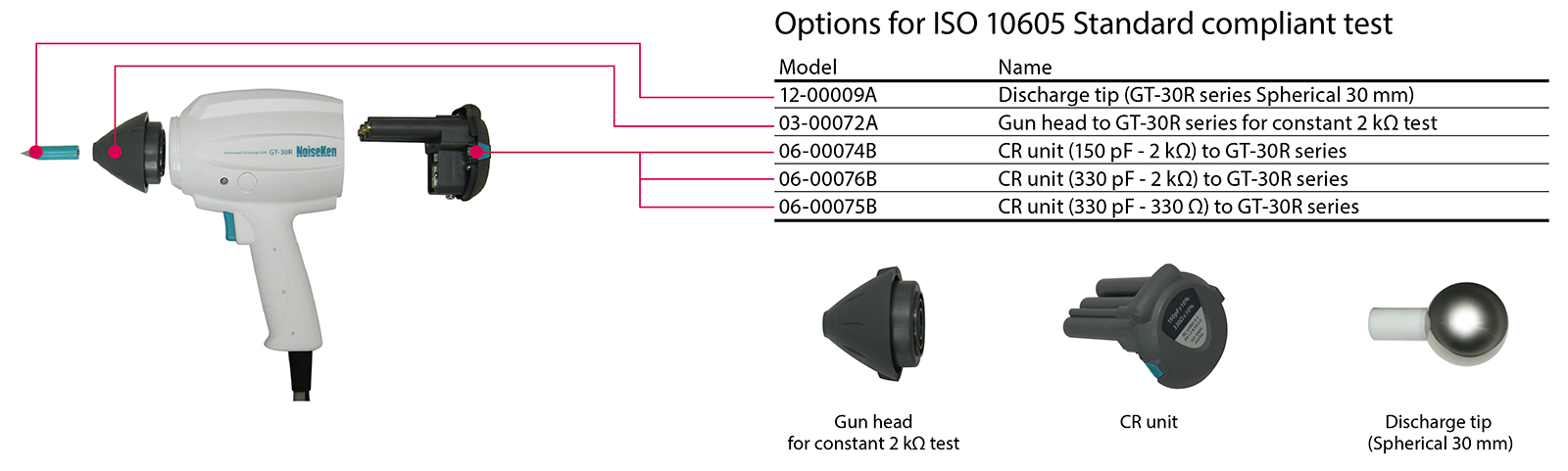 ESD Simulator ESS-S3011A & GT-30RB - NOISE LABORATORY CO.,LTD.