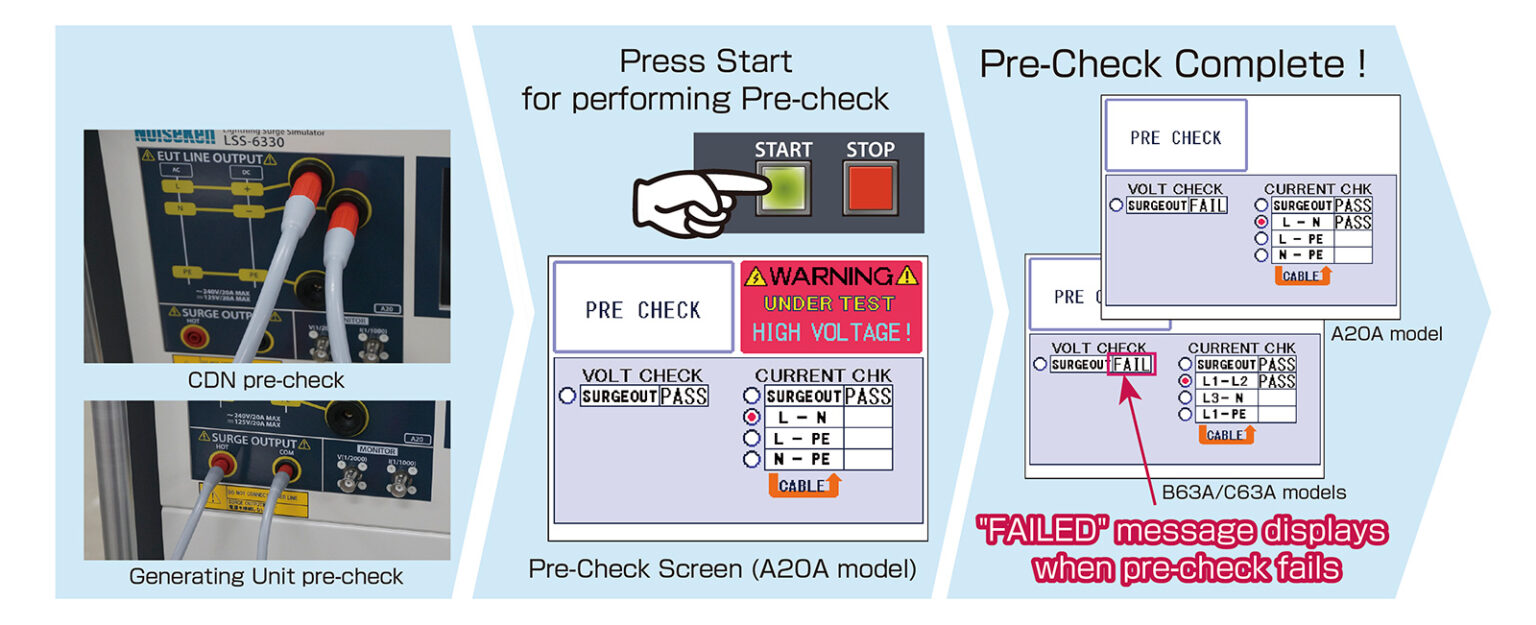 Lightning Surge Simulator LSS-6330 series