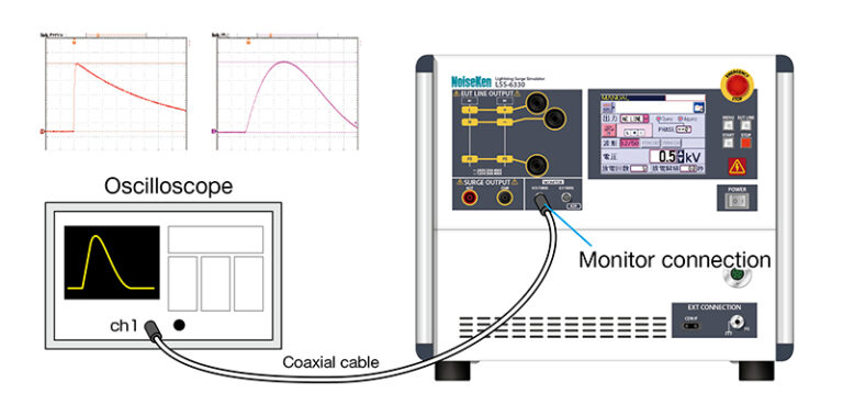 Lightning Surge Simulator LSS-6330 series - NOISE LABORATORY CO.,LTD.