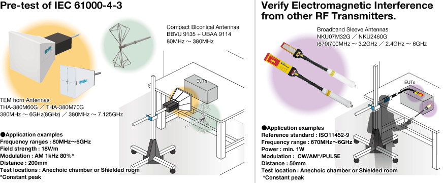 Simplified Radiated Immunity Test System - NOISE LABORATORY CO.,LTD.