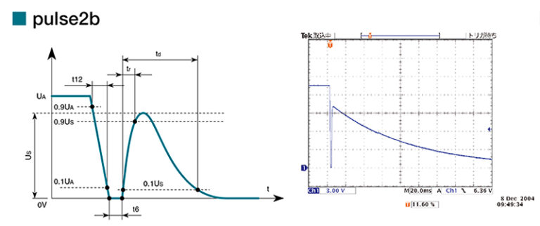 Pulse 2b / 4 Generator BP4610 - NOISE LABORATORY CO.,LTD.