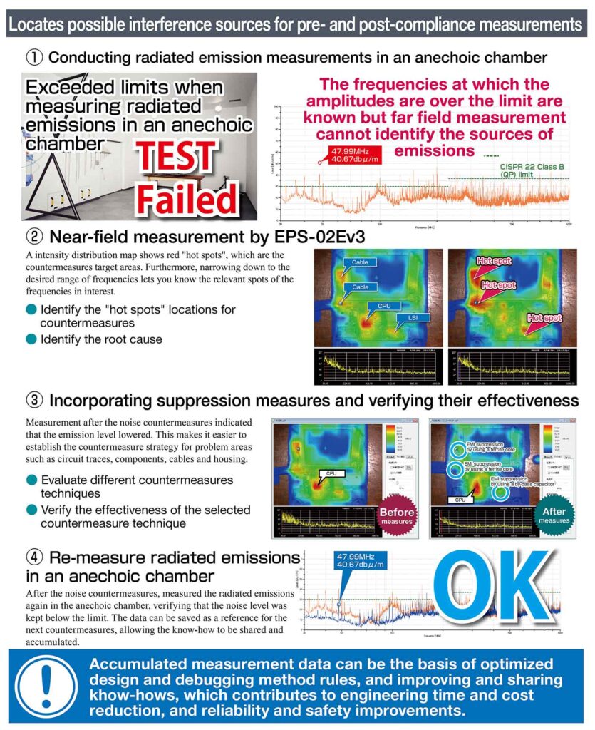 Electromagnetic Field Visualization System EPS-02Ev3