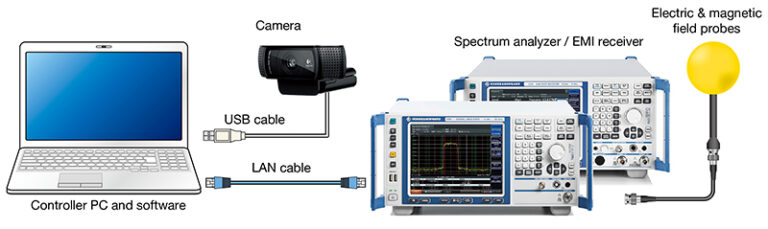 Electromagnetic Field Visualization System EPS-02Ev3