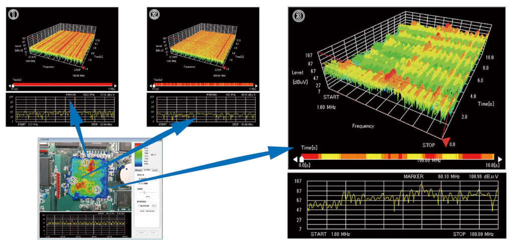 Electromagnetic Field Visualization System EPS-02Ev3 - NOISE LABORATORY ...