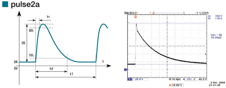 Pulse 1 / 2a Generator ISS-7610 - NOISE LABORATORY CO.,LTD.