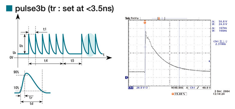 Pulse 3a / 3b Generator ISS-7630 - NOISE LABORATORY CO.,LTD.