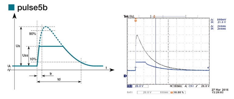 Pulse 5a / 5b Generator ISS-7650 - NOISE LABORATORY CO.,LTD.