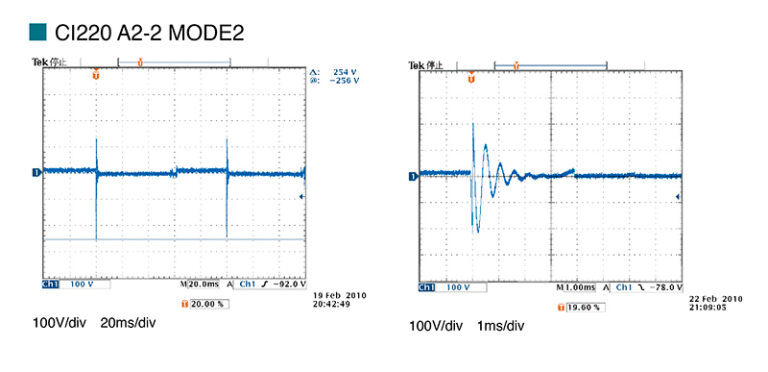 FORD Standard Transient Pulse Generator ISS-T1321 - NOISE LABORATORY CO ...