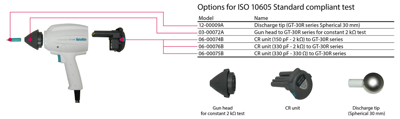 Options for ISO 10605 Standard compliant test