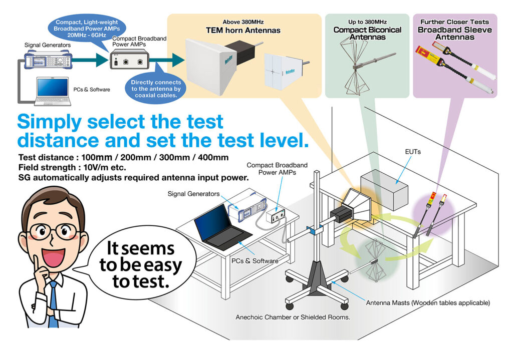 Simplified Radiated Immunity Test System - NOISE LABORATORY CO.,LTD.
