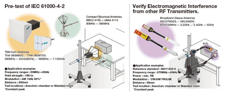 Simplified Radiated Immunity Test System - NOISE LABORATORY CO.,LTD.