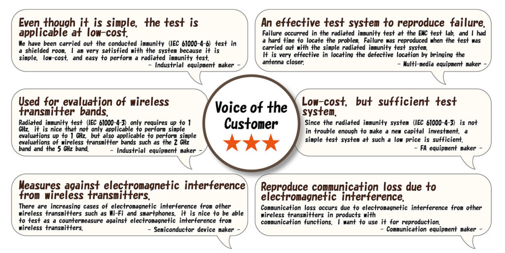 Simplified Radiated Immunity Test System