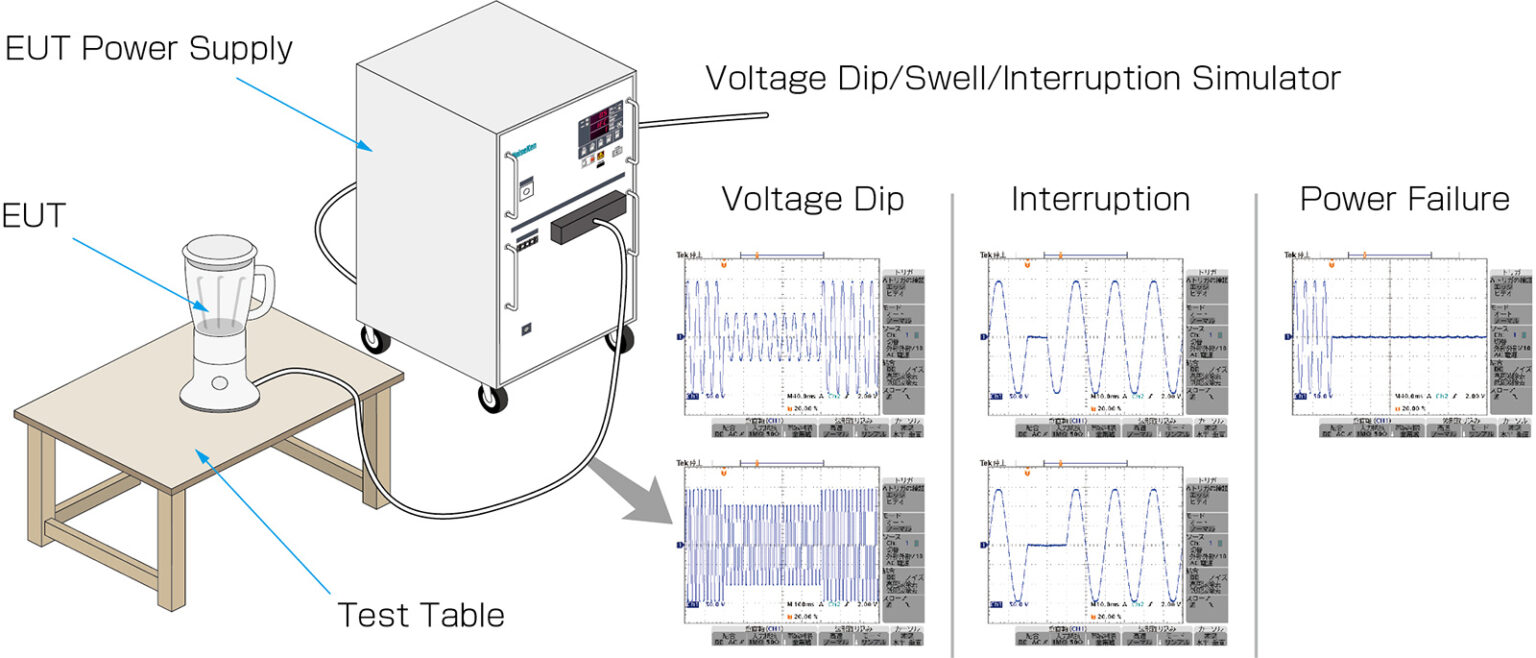 Voltage Dip & Swell Simulator VDS-2002