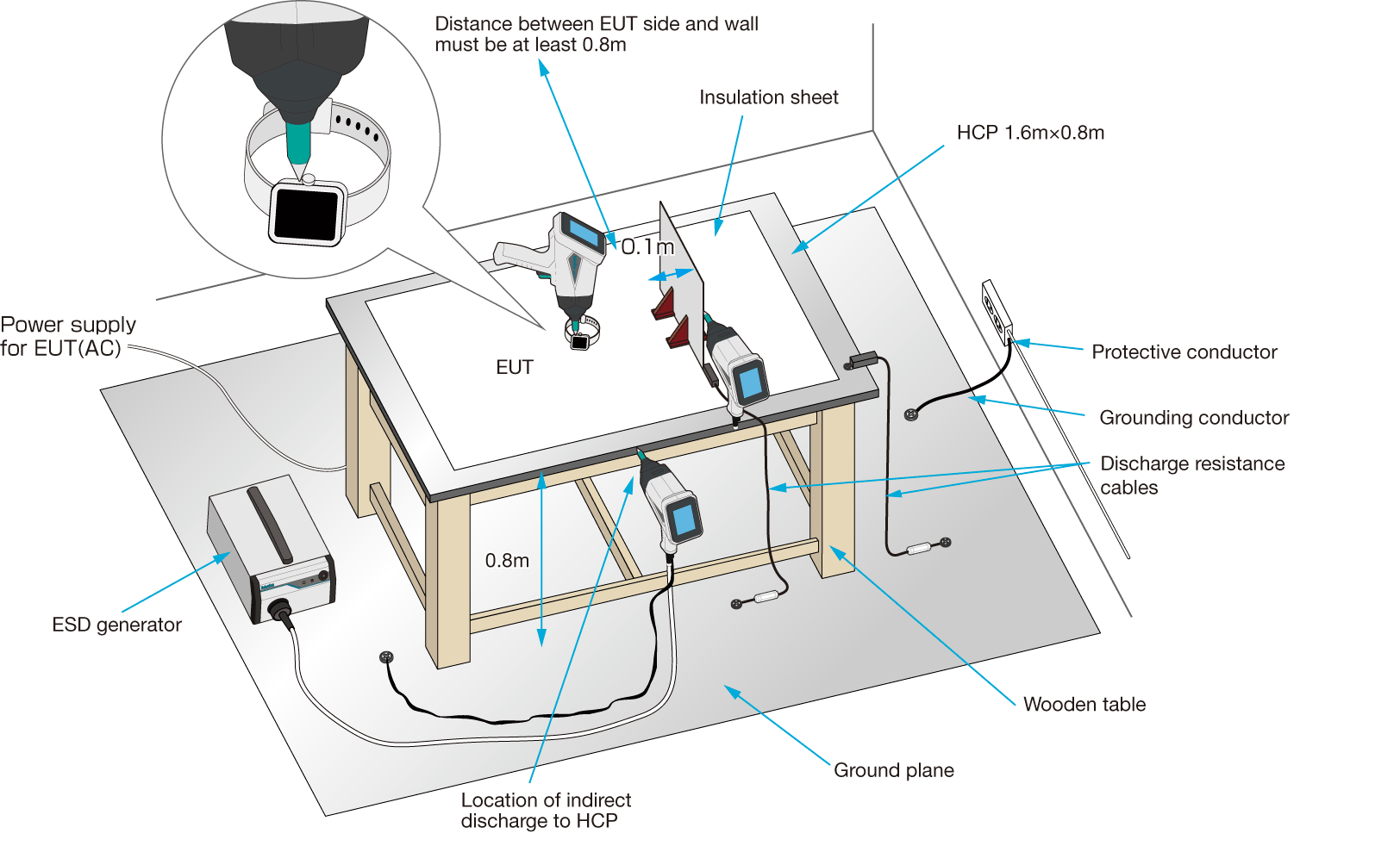 IEC 61000-4-2 Ed.3 Standard Overview - NOISE LABORATORY CO.,LTD.